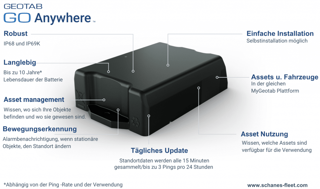 Geotab GO Anywhere Asset Tracker